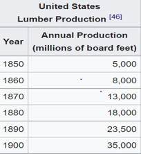 The Steel and Lumber Industries during Postbellum 1865-1900 – The US ...